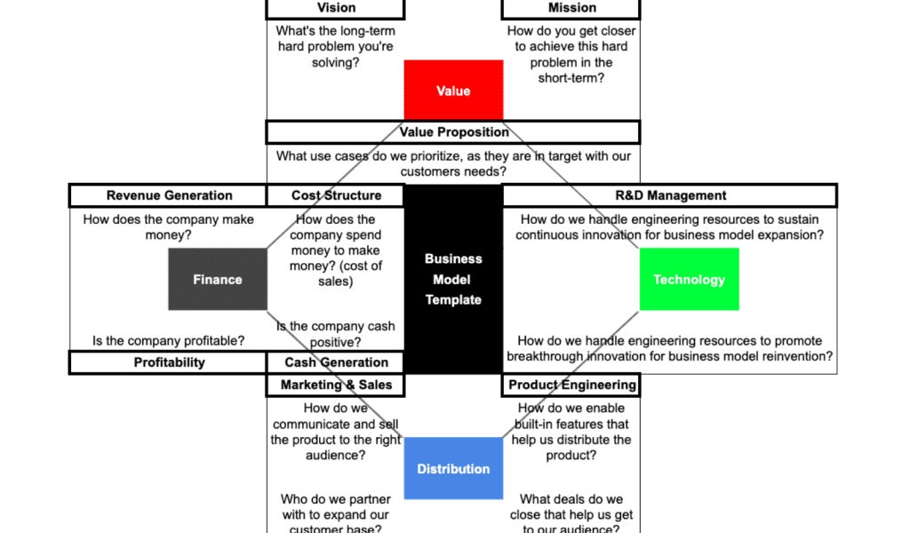 tech business models - by BE - The Business Engineer