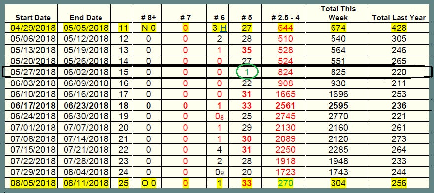 The Week the Earth Stood Still - by Terral Croft
