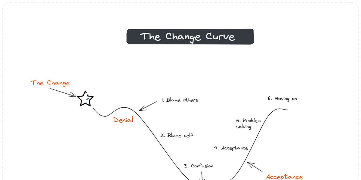 How to coach people through the Change Curve