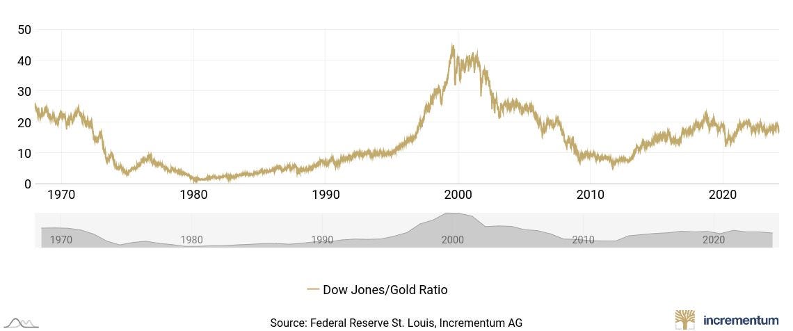 The State of the World, with Bill Bonner - by Dan Denning