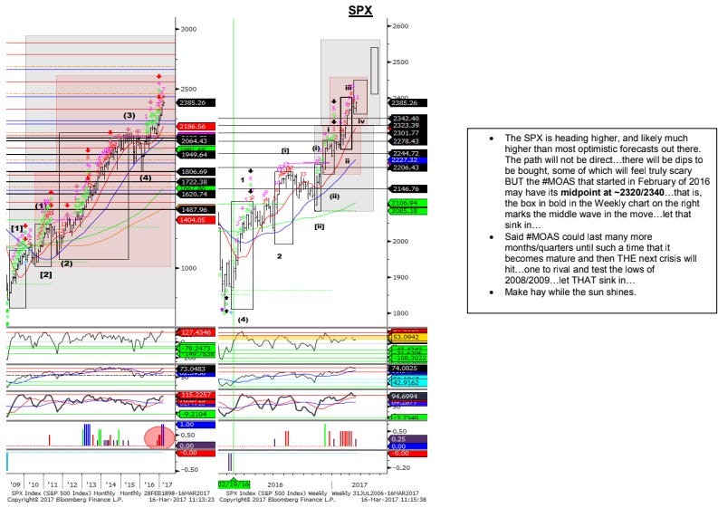 Weekend Chart Pack - Saturday 24 February 2024