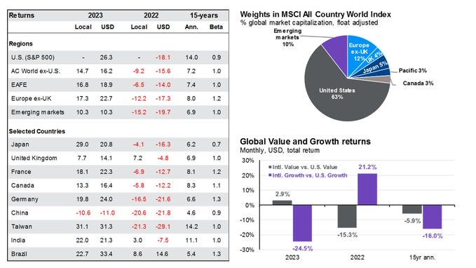 Daily Chartbook #352 - Daily Chartbook