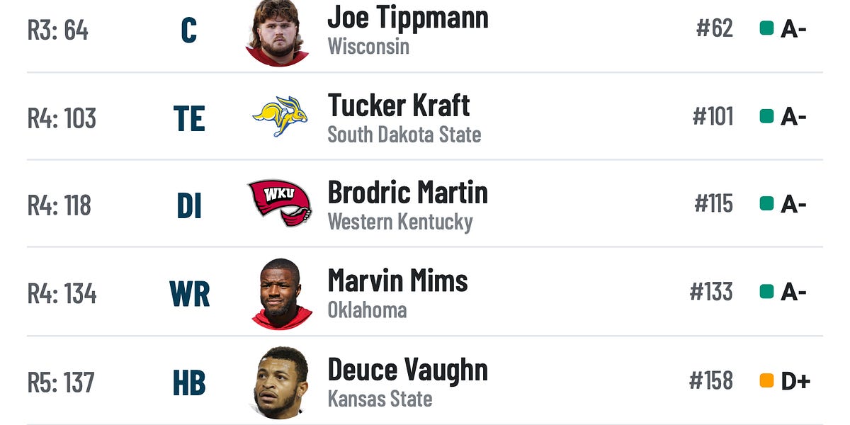 Becoming the GM: NFC NORTH Edition - by Matt Giusti