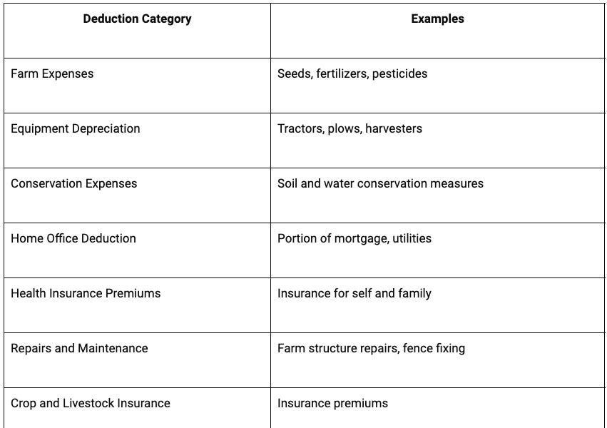 Essential Tax Tips for Farmers: Maximizing Deductions and Navigating ...