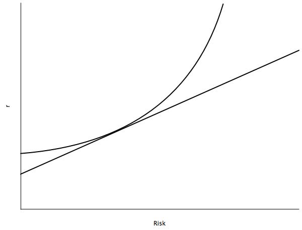 How much macro can you explain in one graph?