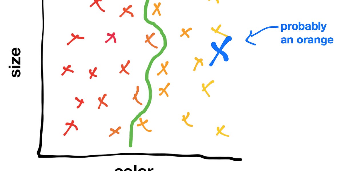 Machine Learning Crash Course: Part 1