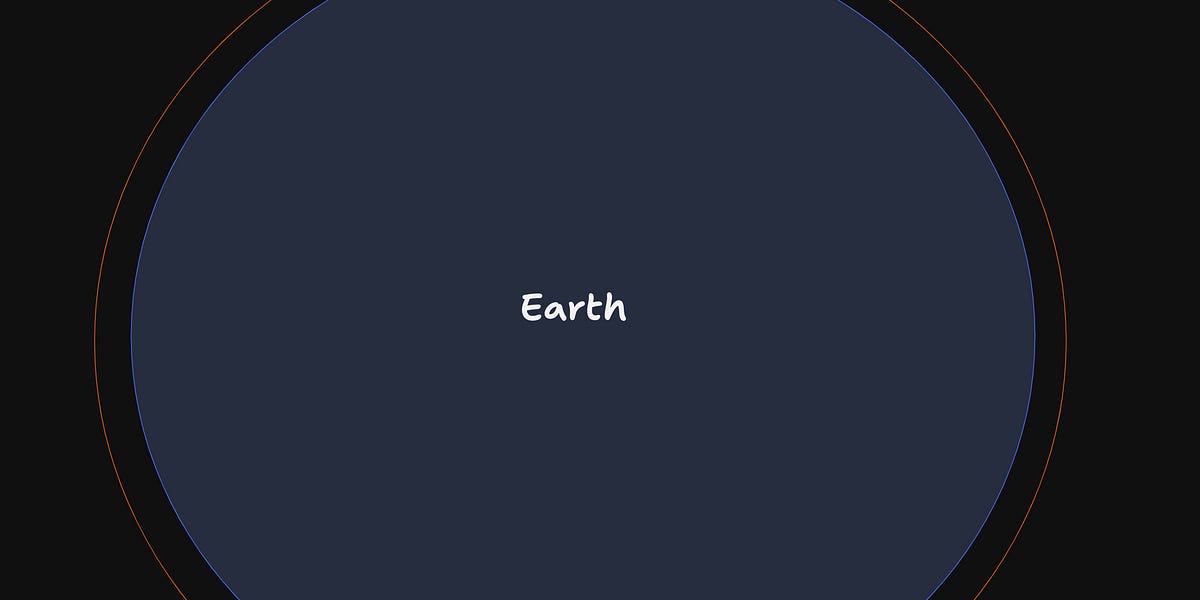 Understanding Orbits - by Om Shah - Under a min