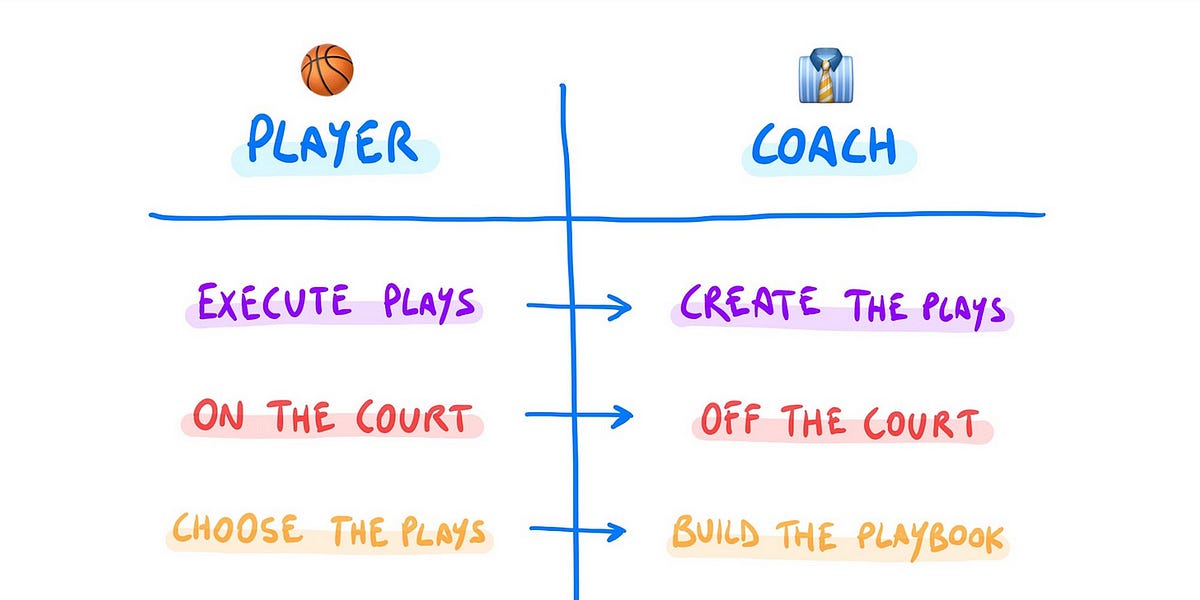 Cover letters, the four types of teams, players vs coaches💡