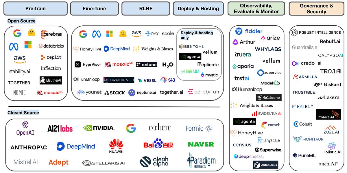 LLM Explained: The LLM Training Landscape - by Crystal Liu