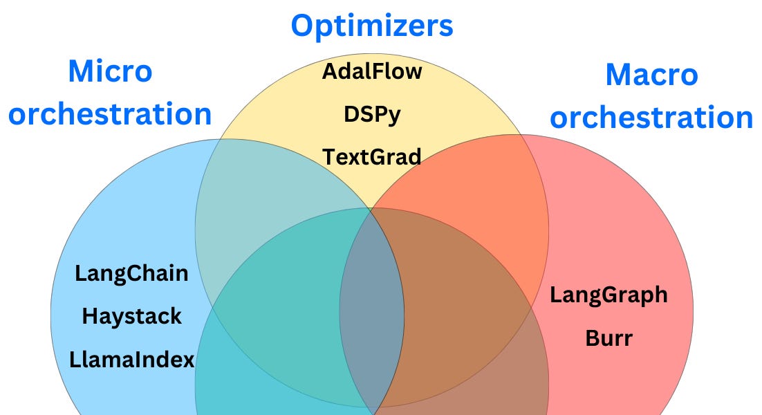 Implementing a Language Agent Tree Search with LangGraph VS Burr