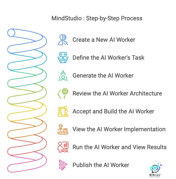 Step-by-Step-Guide: Mindstudio AI Agent Platform
