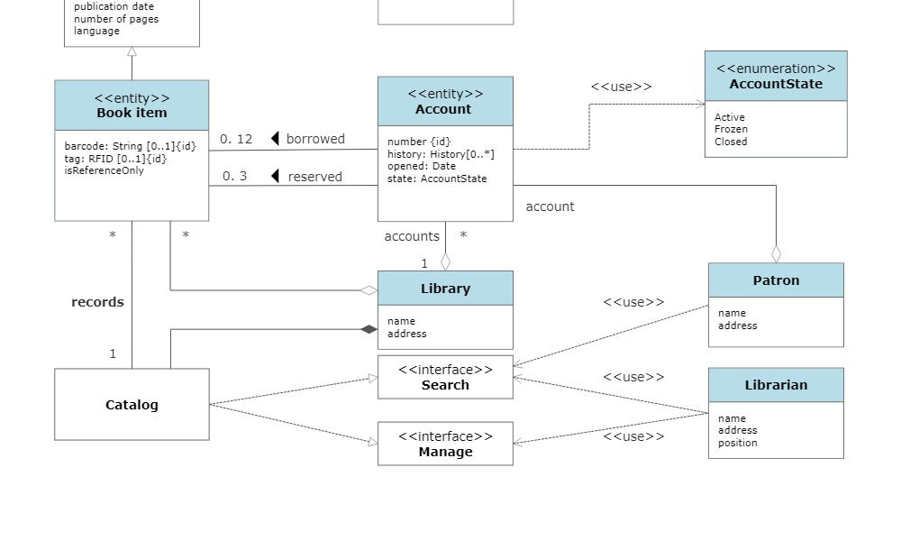 Class diagram & Các ký hiệu quan hệ (relation) trong UML