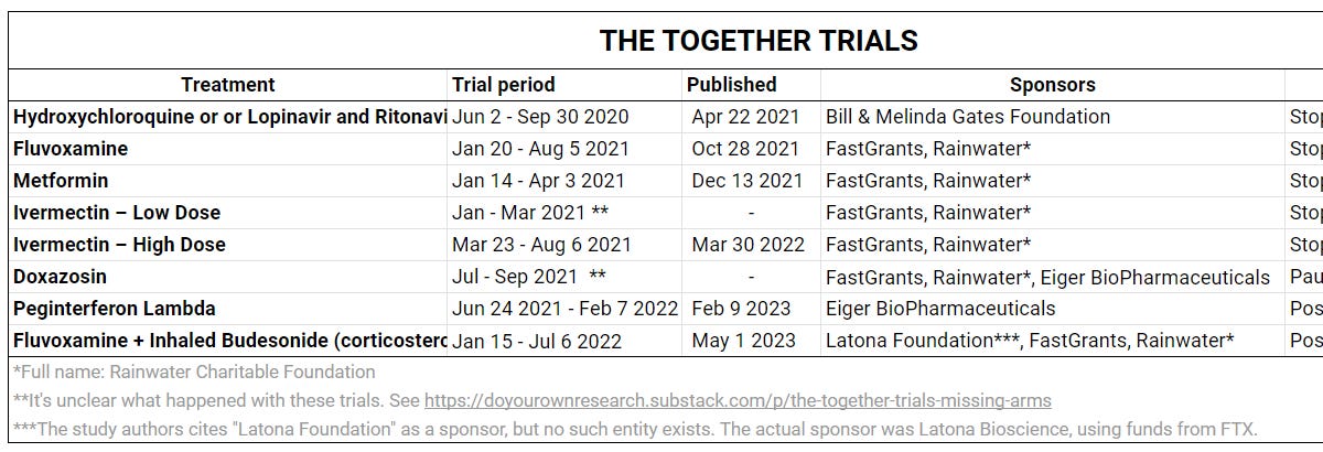 Court denies Mills's motion to dismiss FTX vs TOGETHER lawsuit