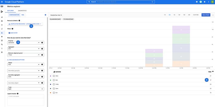 Create Log-Based Metrics in Google Cloud and Gain Valuable Insights