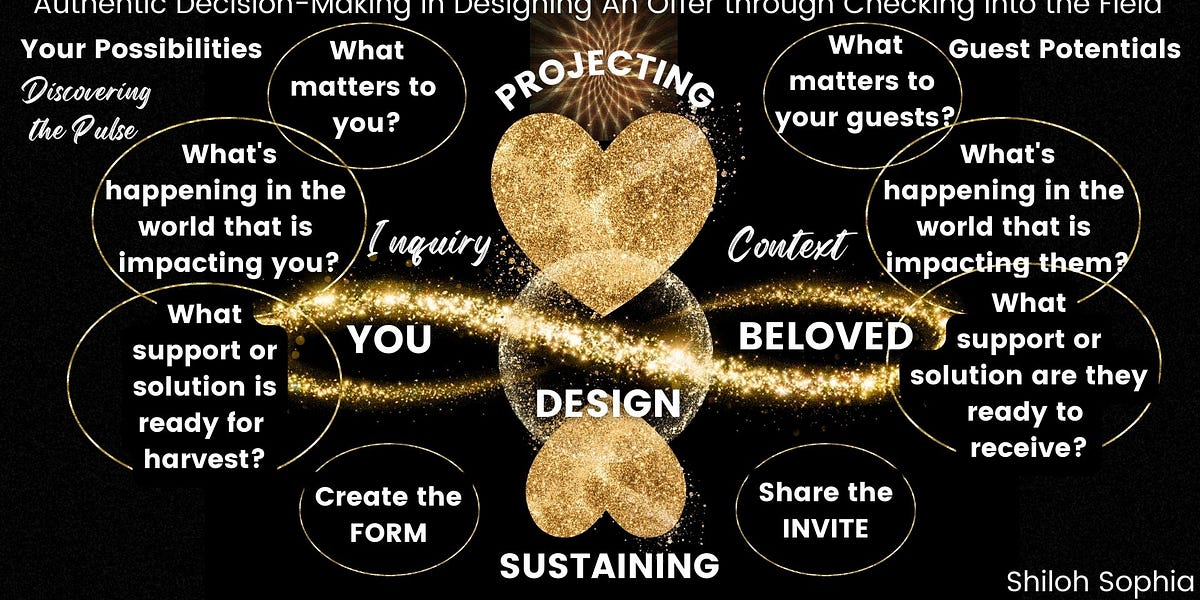 Alignment - Authentic Decision Making in Creating an Offer