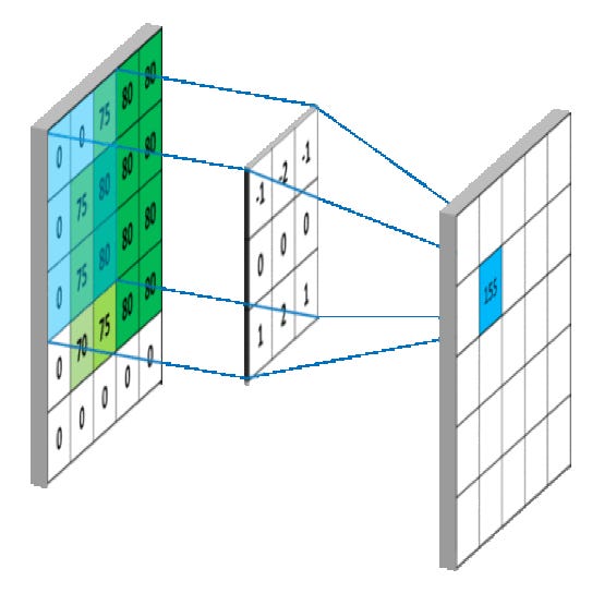 Why is QSAR so far behind other forms of machine learning, and what can ...