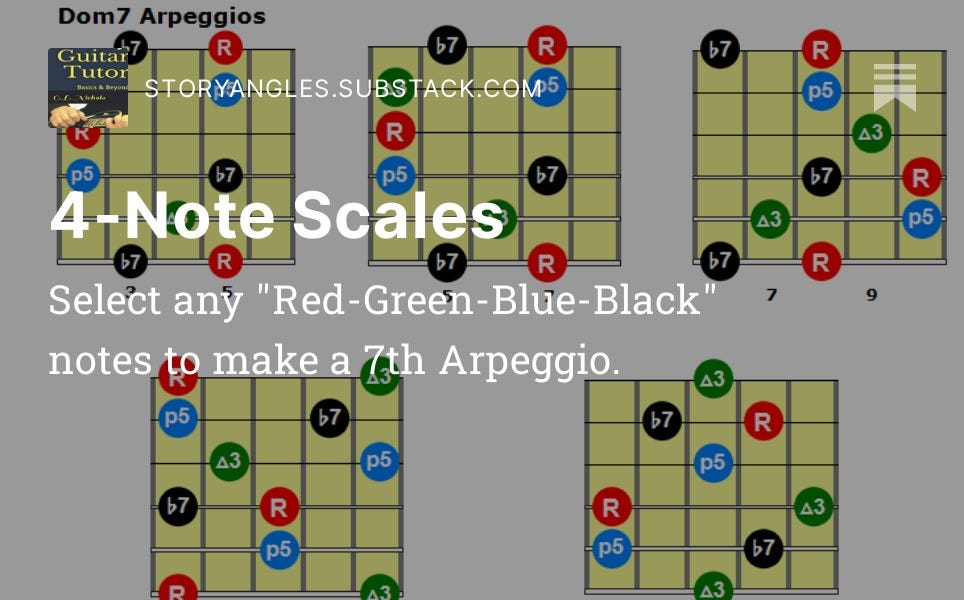 4-Note Scales - by C. L. Nichols - My Guitar Tutor Online