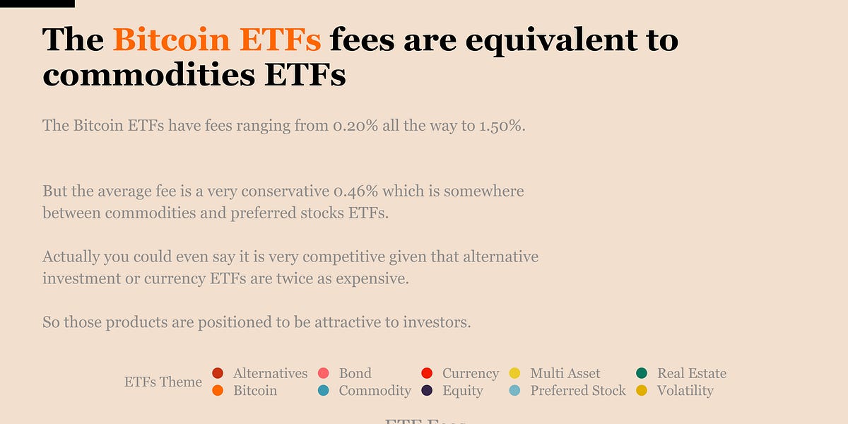 Why ETF fees matter when you choose your Bitcoin ETF
