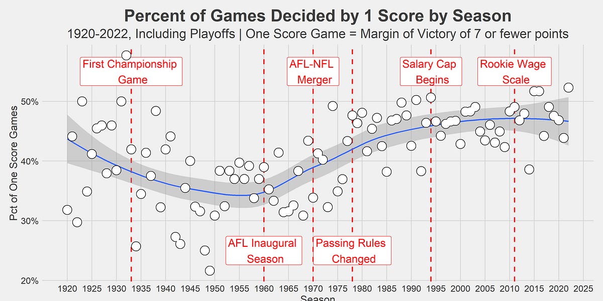 The History of Parity in the NFL pt. 1 - by Conor McQuiston