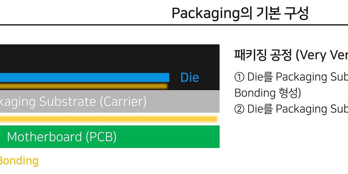 Industry | Semiconductor Packaging (1) Packaging 구조의 과거와 현재