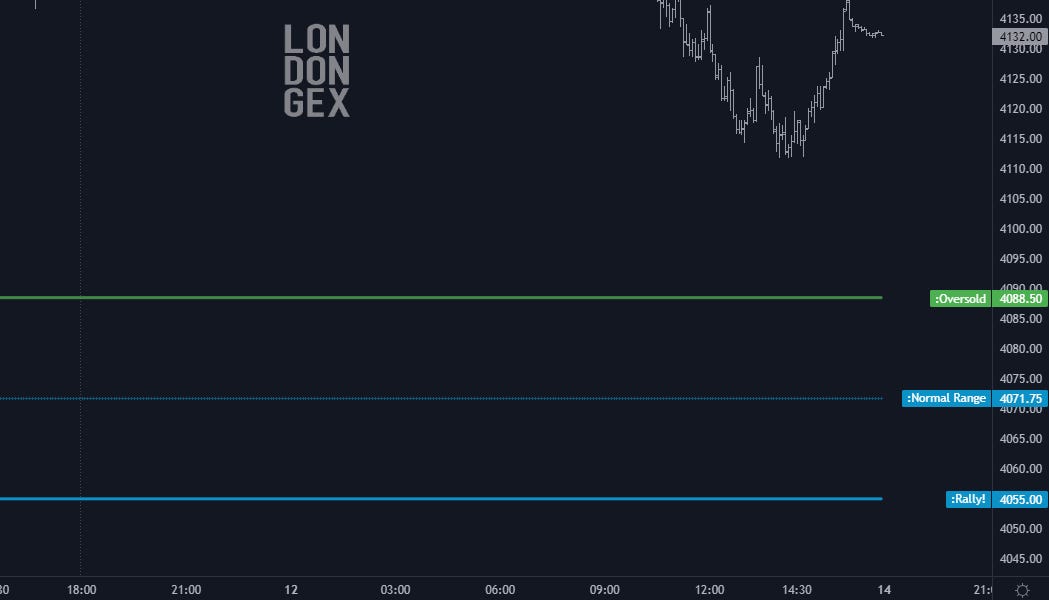 London GEX | May 12, 23 - The Bubble Machine
