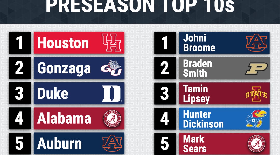 2024 Team Preseason Projections - by Evan Miyakawa
