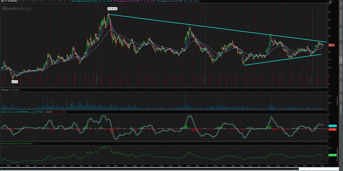 Mosaic Chart Alerts - by Mosaic Asset Company