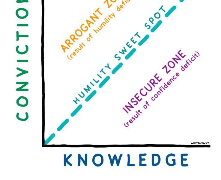 Confident Humility - Vimal’s Newsletter