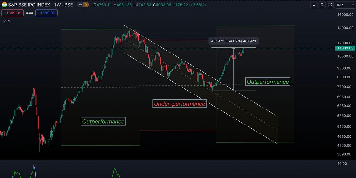 How to trade an IPO Base Breakout - by Sakatas Homma