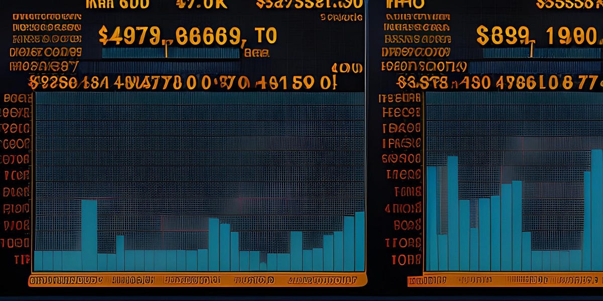 📊Dynamic Portfolio: 10 Year Case Study - by Dan Castro