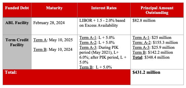 🚘 New Chapter 11 Bankruptcy Filing - APC Automotive Technologies ...