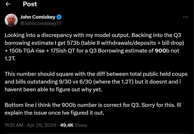 QRA borrowing estimates retrospective - by John Comiskey