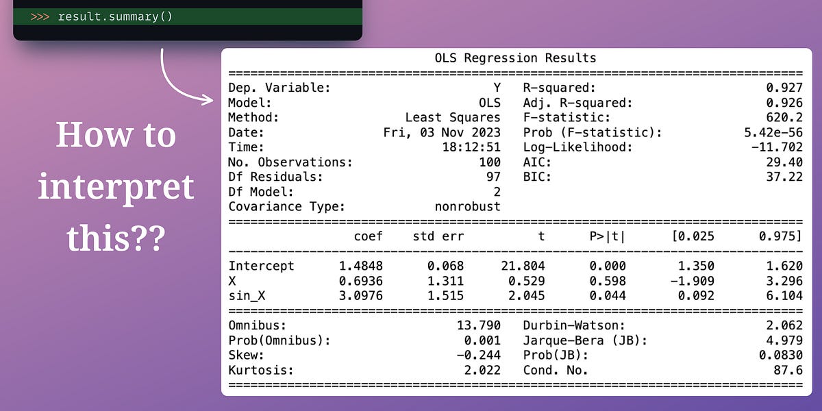 How to Read Statsmodel Summary? - by Avi Chawla