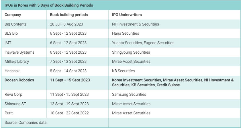 Changes to a Points Based System for IPO Subscriptions in Korea