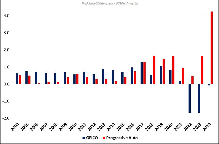 GEICO: "Major Repolishing" - TSOH Investment Research