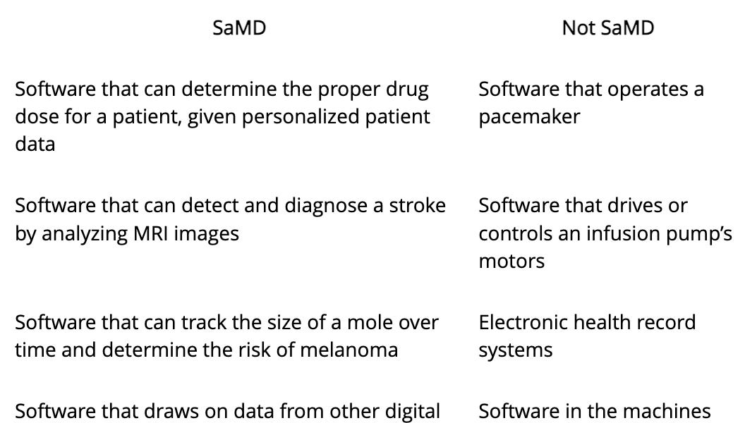 Healthcare AI Risk: SaaS vs SaMD