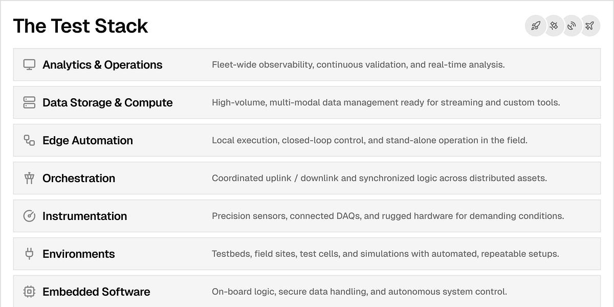 The Test Stack: Infrastructure for Continuous Hardware Test