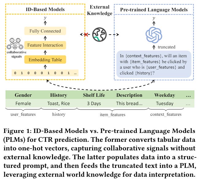 Extreme Compression for Retrieval-Augmented Generation, Efficient List-wise Re-ranking with LLMs ...
