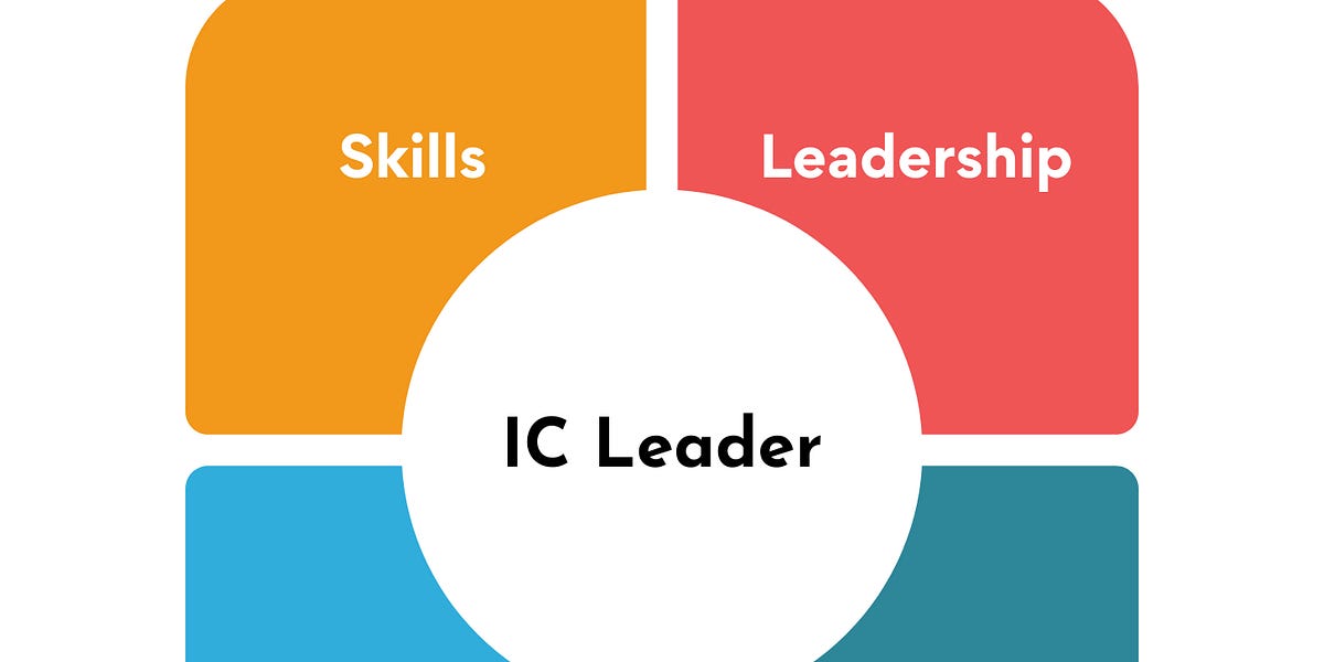 Leading Differently: The IC Leader - by Samuel Kollát