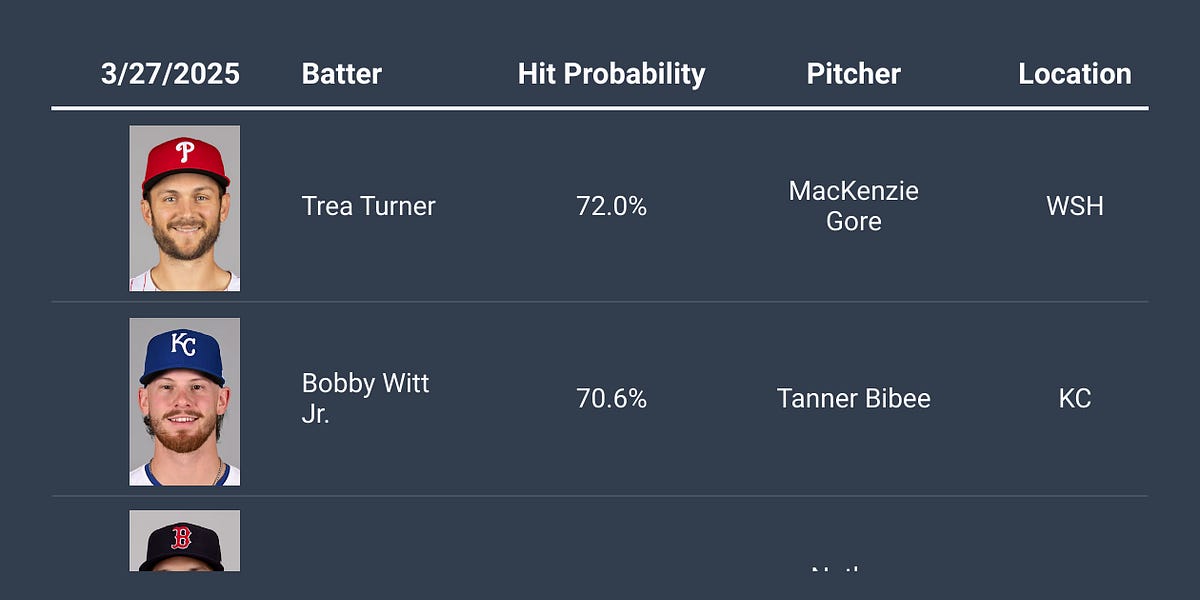 MLB Beat the Streak Picks - by Sean Nickell