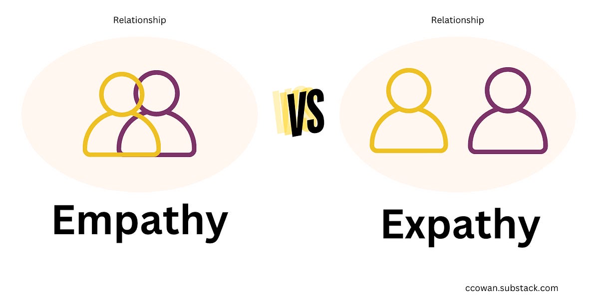 Introducing "Expathy:" The Integration of Empathy and Apathy