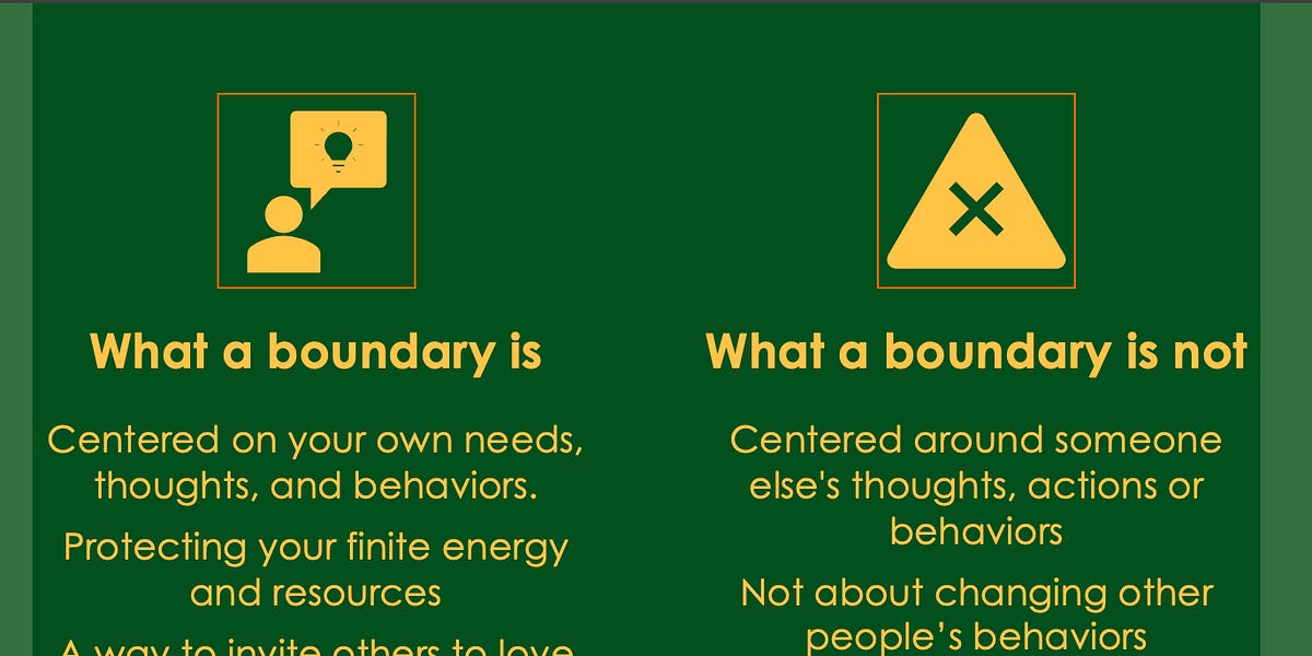 Questions to reflect on your boundary behavior