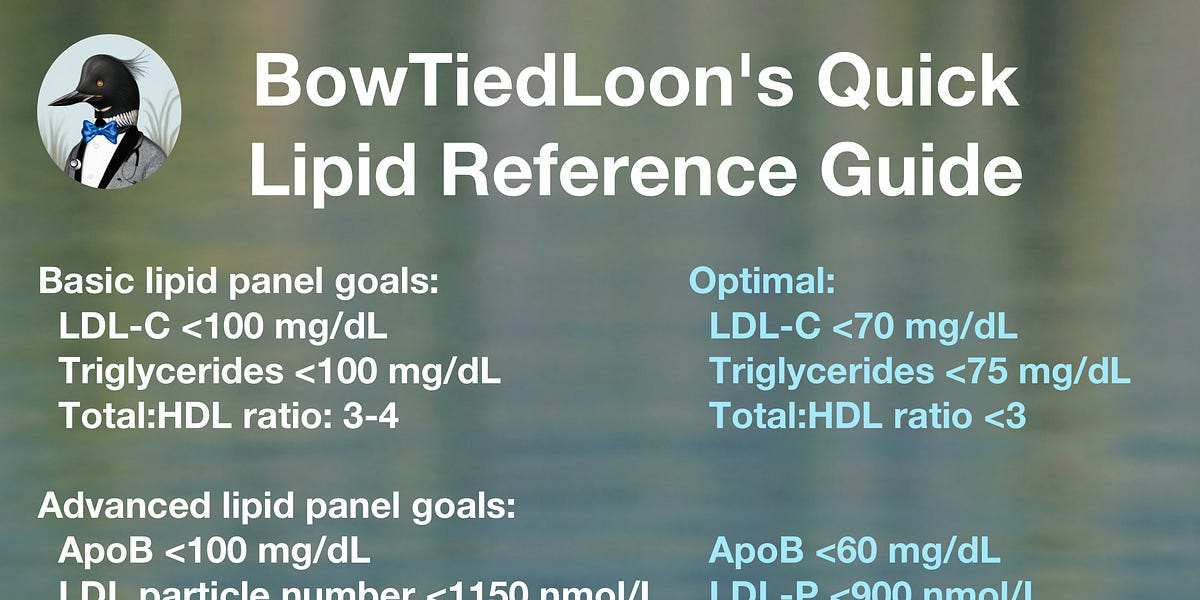 Assessment of Cardiovascular Disease (CVD) Risk, Part 2: Labs