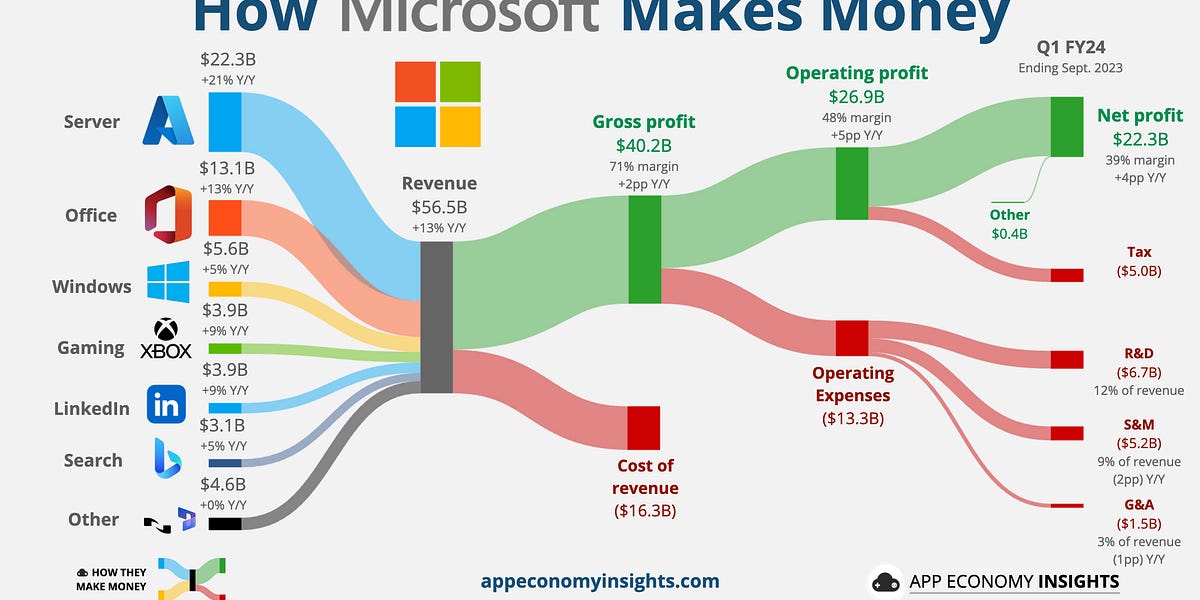 👑 Microsoft Overtakes Apple - by App Economy Insights