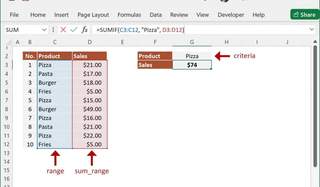 How to use SUMIF function in Excel - by Radu