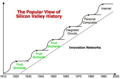 The Secret History of Silicon Valley Part V: The Second 100 Years