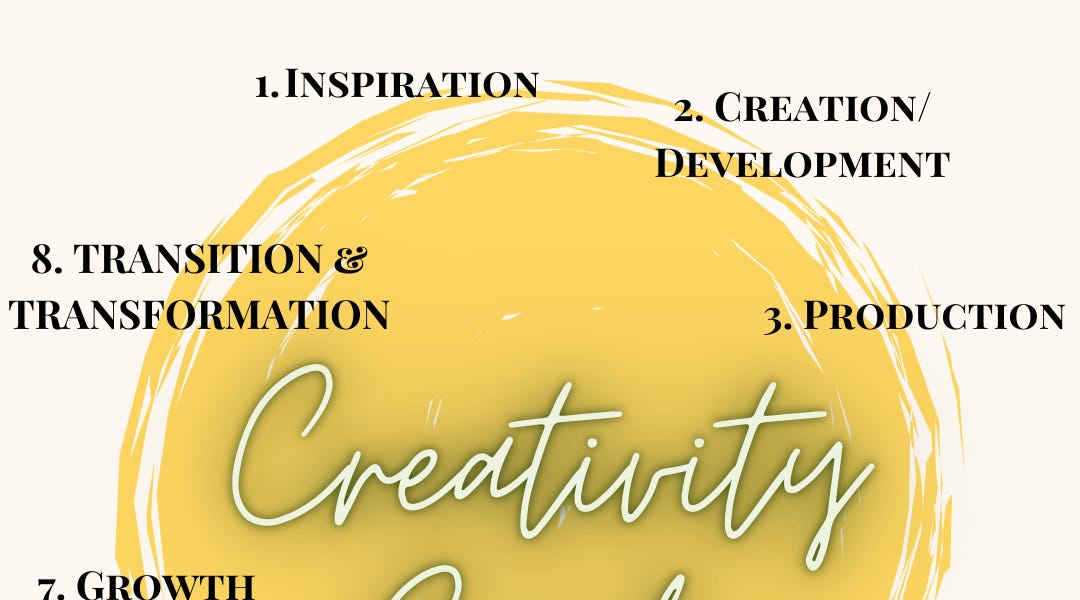 📝 And I wondered, what are the phases of the creative process and how ...
