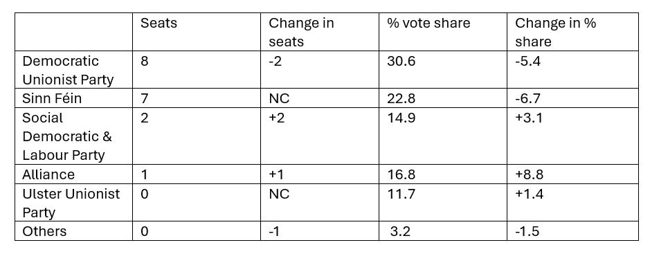 The neglected election - by Sam Freedman and Jon Tonge