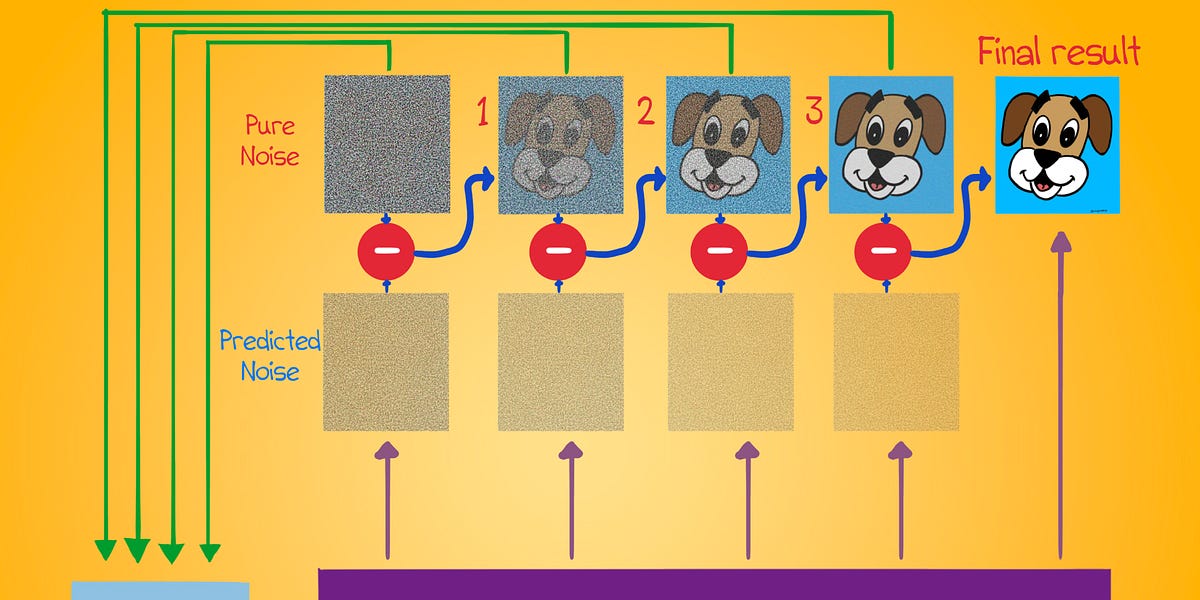 Text-to-Image Diffusion Models Part II
