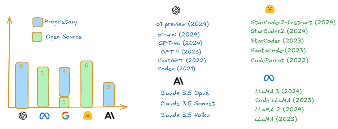 From Text to Code: A Deep Dive into How Code Generation Models ...